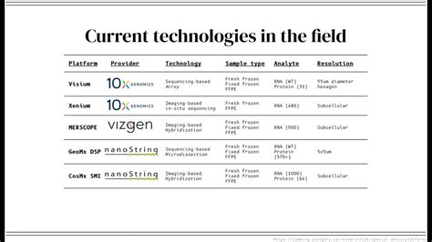 Uci Genpals Spatial Transcriptomics Overview Youtube