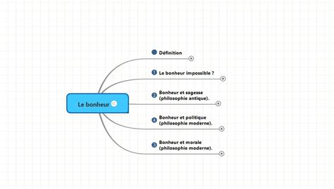 D Crypter Imagen Carte Mentale Definition Fr Thptnganamst Edu Vn