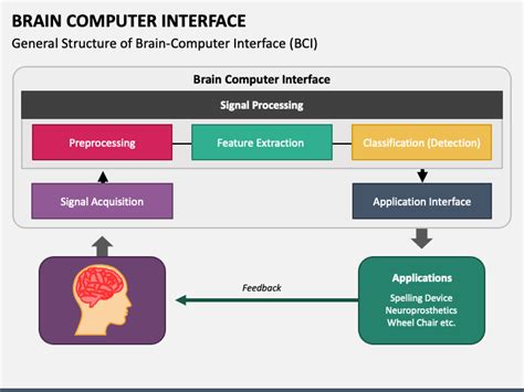 brain computer interface powerpoint template ppt slides