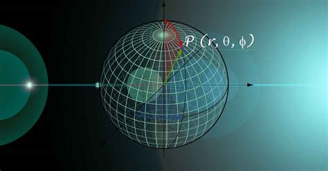 what is spherical coordinate system grad plus