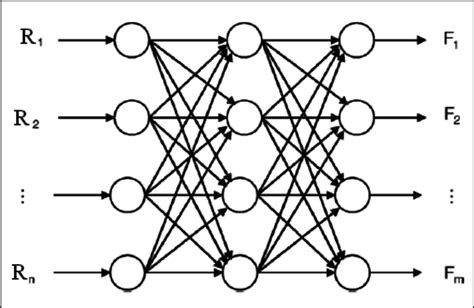 artificial neural network based fault diagnosis download scientific diagram