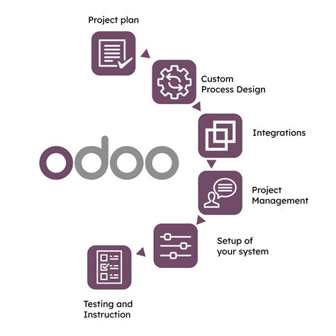 Odoo Smart Obc