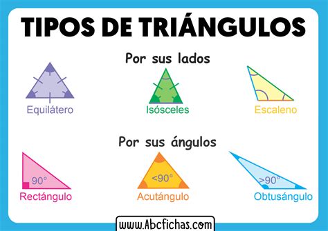 Tipos De Triangulos
