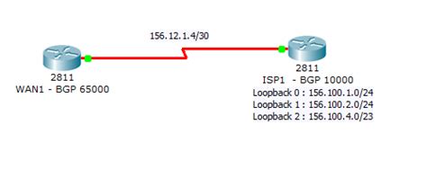 Bgp Cisco Packet Tracer Softlast
