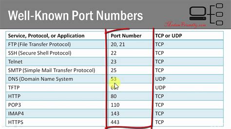 what is a port types of ports in computer networking modem friendly