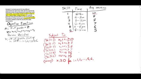linear programming work scheduling example 2 youtube
