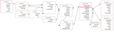 sql update query with select and where clause stack overflow