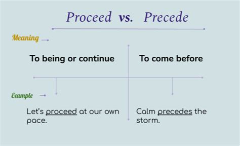 Subjective Vs Objective Know The Difference Learn English