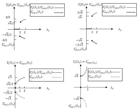 the functional law of the iterated logarithm of the sojourn time for a multiclass queue