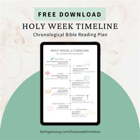 Holy Week Chronology
