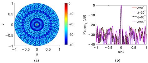 electronics free full text synthesis of large ultra wideband sparse circular planar arrays