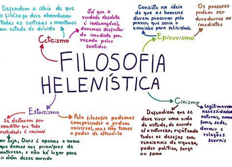 Mapa Mental Helenística Filosofia