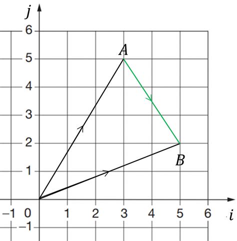position vectors revision mme