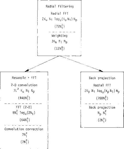 figure 5 from a fast sinc function gridding algorithm for fourier inversion in computer