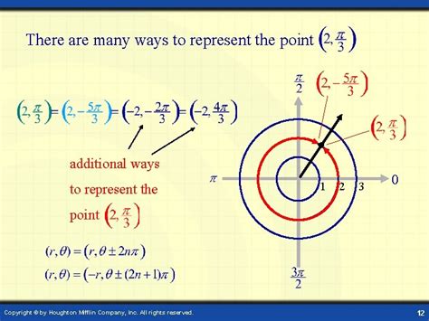 using polar coordinates graphing and converting polar and