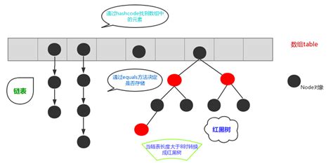 java中常见的数据结构（list stack queue linked hashtable tree） java数据结构 csdn博客