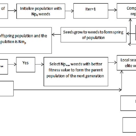 bat algorithm ba process download scientific diagram