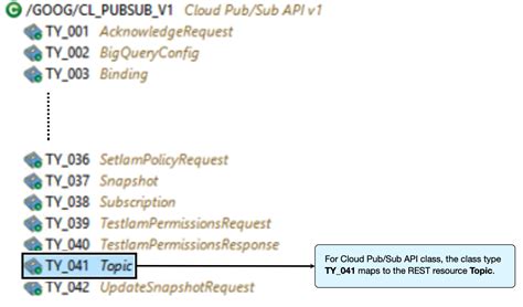 Application Development With The On Premises Or Any Cloud Edition Of
