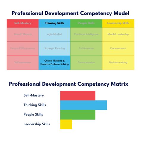 critical thinking and collaborative problem solving skills polwel co operative society limited