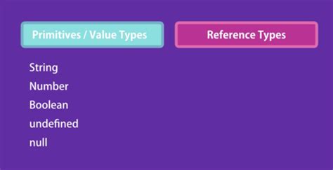 Intermediate JavaScript Lesson 2 Flashcards Quizlet