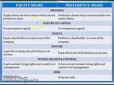 Difference Between Share Debenture Difference Between Equity Share And