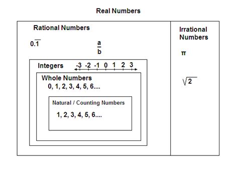 real analysis completeness of the real numbers
