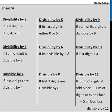 ex 3 3 1 using divisibility tests which numbers are divisible by 2
