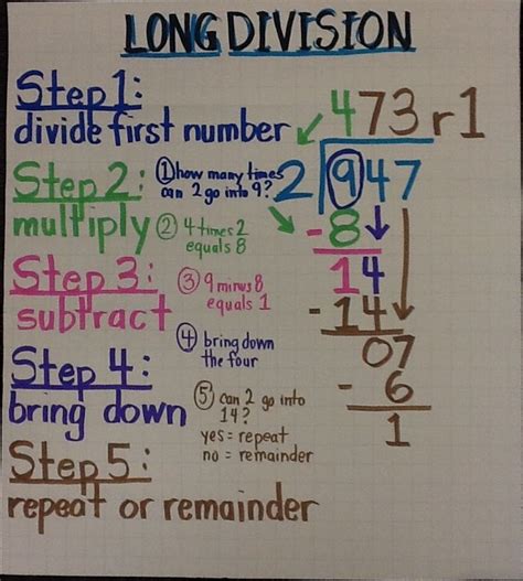 steps for long division printable