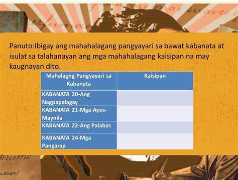 EL FILIBUSTERISMO Panuto Bigay Ang Mahahalagang Pangyayari Sa Bawat