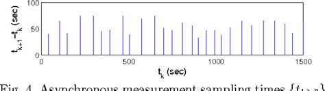 figure 4 from sequential and iterative distributed model predictive control of nonlinear process
