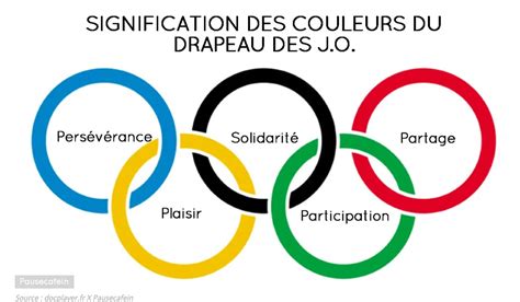 Paris 2024 Logo Signification Image To U