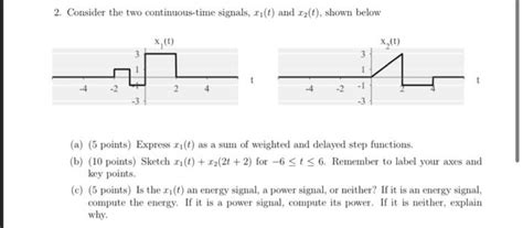 solved 2 consider the two continuous time signals x1 t