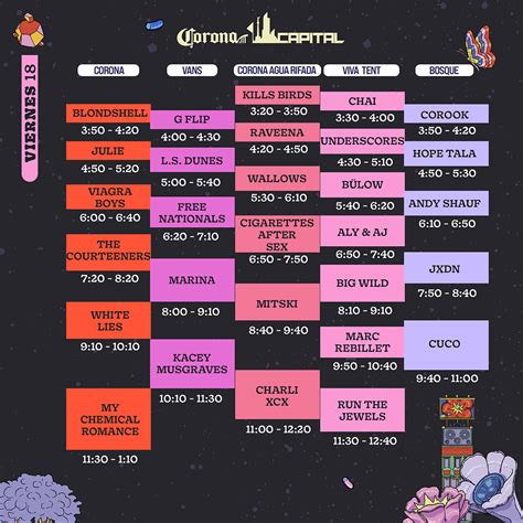 Corona Capital 2022 Horarios por día PandaAncha mx