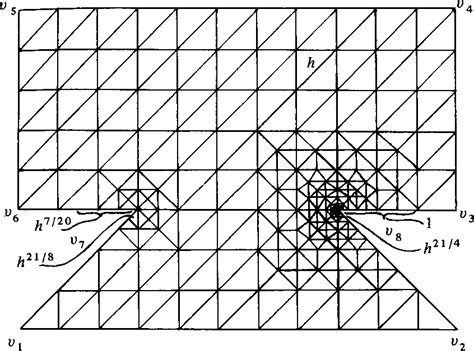 figure 2 from maximum norm estimates in the finite element method on plane polygonal domains i