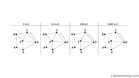 euler path and circuit examples