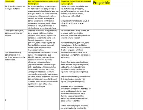 Contenidos Fase 3 Son Las Fases De La NEM 1 Contenidos Proceso De