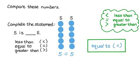 question video comparing numbers less than greater than equal to nagwa