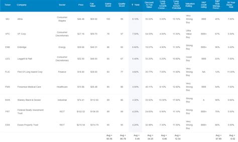 Dividend Aristocrats 2023 List