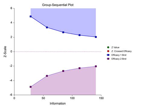 sample size for group sequential tests pass sample size software