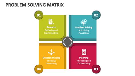 problem solving matrix powerpoint presentation slides ppt template