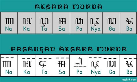 Aksara Murda Pengertian Dan Contoh Penulisan Lengkap Ngelirik