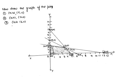 Solved Use Graphical Method To Solve The Following Lp Problems