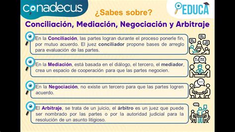 Mediaci N Conciliaci N Negociaci N Y Arbitraje Revisemos Los