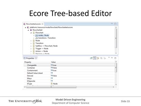 eclipse modeling framework emf and graphical modeling framework gm…