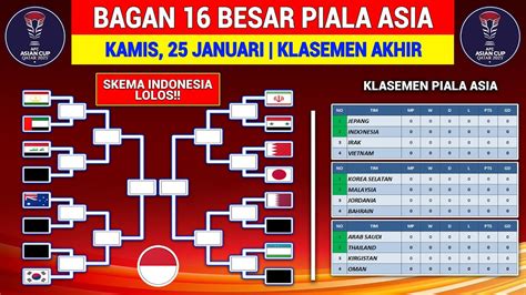 Bagan Besar Piala Asia Klasemen Piala Asia Qatar Hari