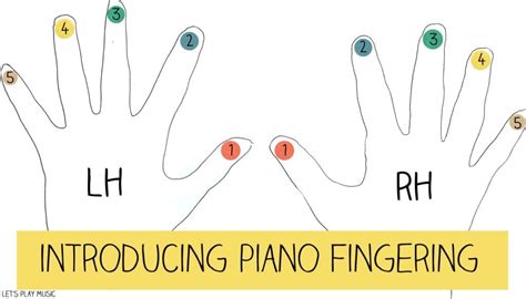 Piano Scale Finger Chart Printable Pin On Basic Music Theory