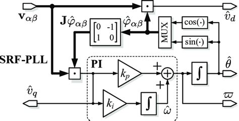 block diagram of the srf pll [23] download scientific diagram