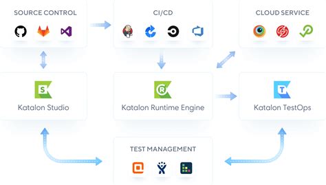 Katalon Studio The Codeless Automation Tool