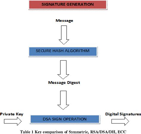table 1 from dynamic topology control in manet s to mitigate spam attacks using secure