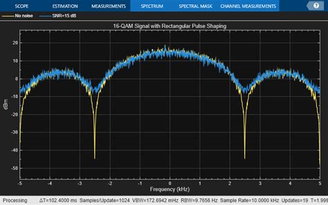 modulation with pulse shaping and filtering examples matlab and simulink mathworks united kingdom